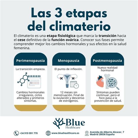 Menopausia Síntomas Y Etapas Del Climaterio