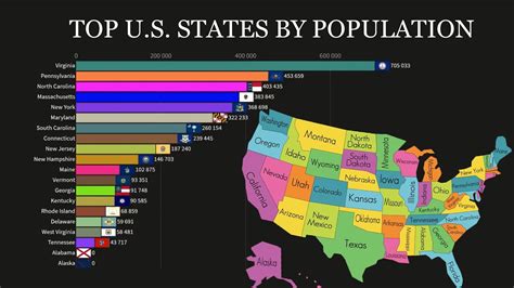 Top Us States By Population From 1790 To 2021 Youtube