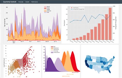 Reviewing Python Visualization Packages By Aaron Frederick Tds