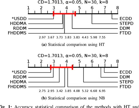 Figure 1 From An Ultimately Simple Concept Drift Detector For Data