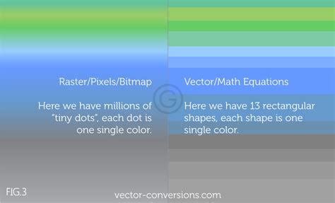 Raster Bitmap Vs Vector