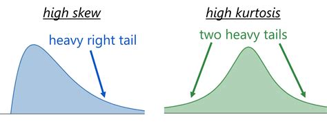 Transform Data With Hyperbolic Sine Towards Data Science