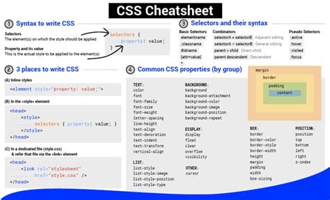 selectors and their syntax syntax to write css pdf computing notation