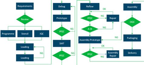 Turnkey Prototype PCB Assembly Services At Low Cost JHYPCB