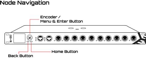 Node Navigation ChamSys Documentation