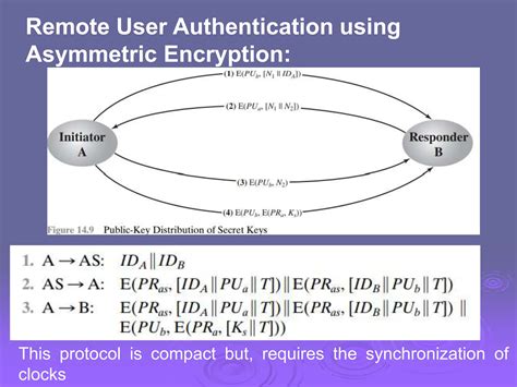 User Authentication Crytography In Cse Engineering Ppt