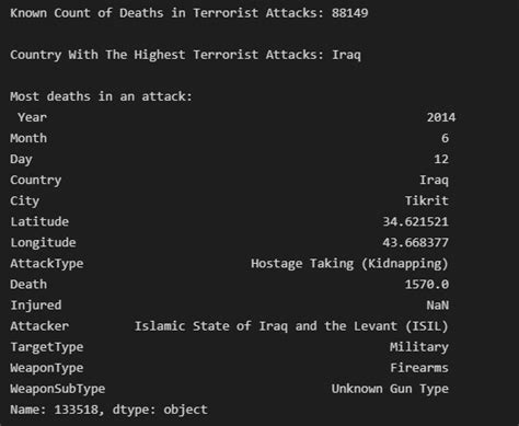 Terrorism Attacks Analysis