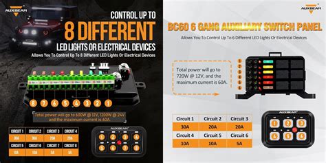 Found Auxbeams Incredibly Affordable Switch Panels And Light Controls