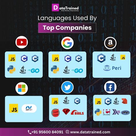 Datatrained On Linkedin Python Javascript Java Swift