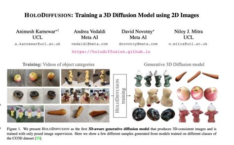 Ahsen Khaliq On Linkedin Holodiffusion Training A 3d Diffusion Model Using 2d Images Abs …