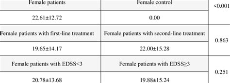 Data Of Real Time Pcr For Epstein Barr Viruses Ebv Real Time Pcr Ct P Download Scientific