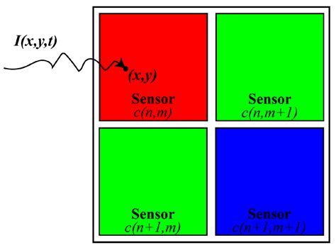 Online Pyrometry Calibration For Industrial Combustion Process Monitoring