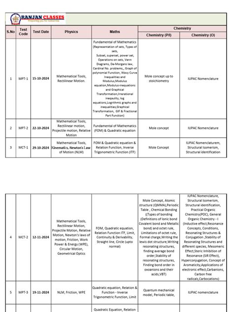 Jee Main 25 Tt Final Pdf Pdf Chemistry Chemical Bond