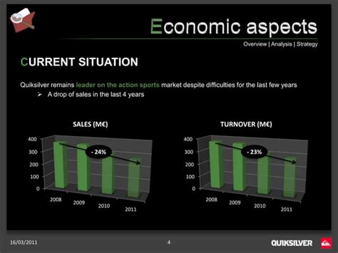 Csr Communication Plan Quiksilver Ppt