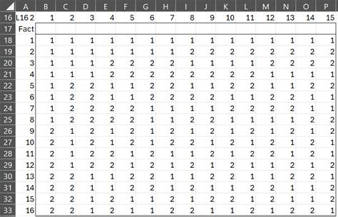 Taguchi 2 Level Designs Real Statistics Using Excel