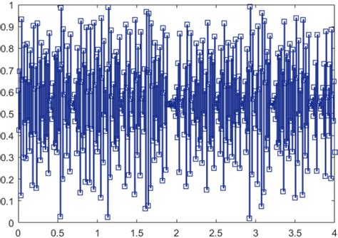 The Chaotic Sequence Generated By The Simulink Model Download
