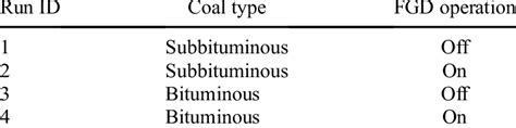 Stack Sampling Configurations Download Table