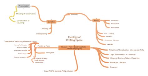 Provocation Inquiry Structure Form Detail Aesthetics Material