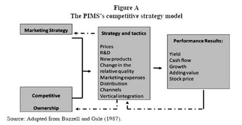 Unit 7 Business Strategy Assignment Tesco
