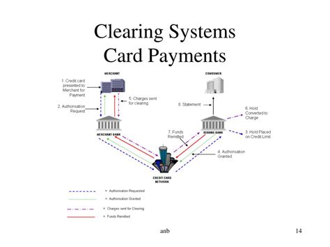 Ppt Clearing Systems Powerpoint Presentation Free Download Id332988