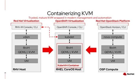 Openshift Virtualization Technical Overviewpdf