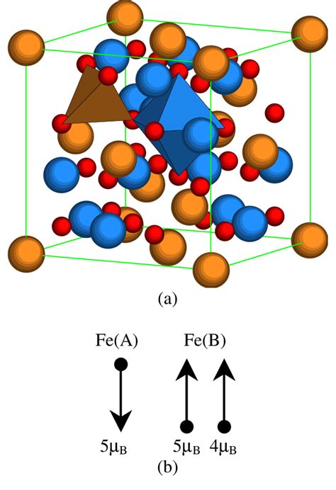 Magnetite Structure Recent Advances Of Magnetite Fe3o4 Based