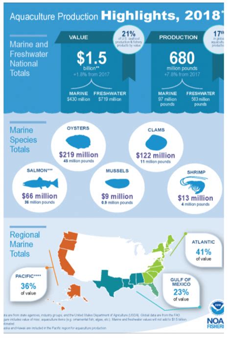 U S Aquaculture Energime Institute