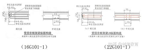 创信课堂 解读22g101非框梁l、lg、ln构造变化 知乎