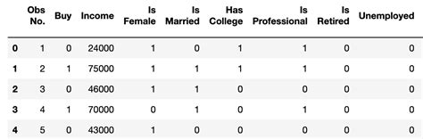 Pandas How To Read Csv And Json Files Bmc Software Blogs