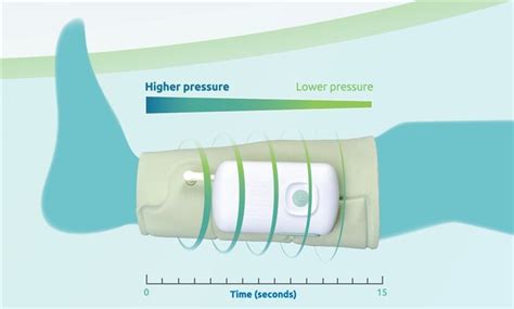 China Intermittent Pneumatic Compression Devices Manufacturers Suppliers Factory