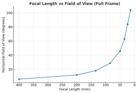 Camera Lens Terminology Explained Key Specs And Features For Beginners