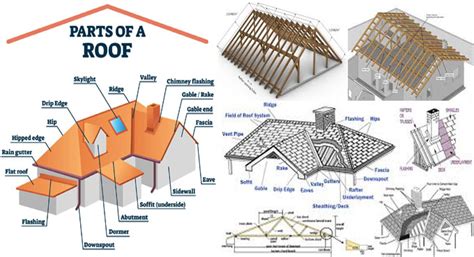 Types Of Roofs In Building Construction Roof Structure Design