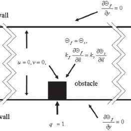 Schematic Of The Boundary Conditions For Different Subdomains Download Scientific Diagram
