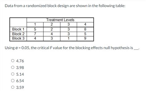 solved data from a randomized block design are shown in the