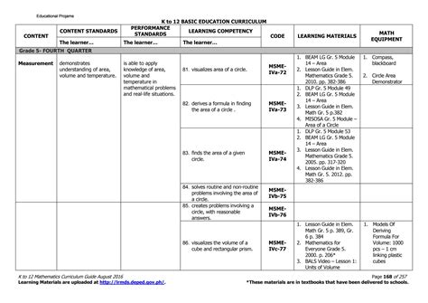 Math 5 Curriculum Guide Rev 2016
