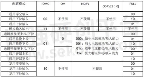 【经验】雅特力mcu At32f435437xx系列gpio使用指南 【经验】雅特力mcu At32f435437xx系列gpio使用指南