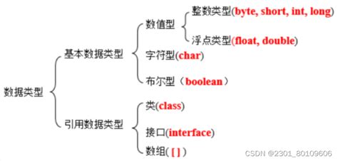 探索java编程语言的魅力 Csdn博客 探索java编程语言的魅力 Csdn博客
