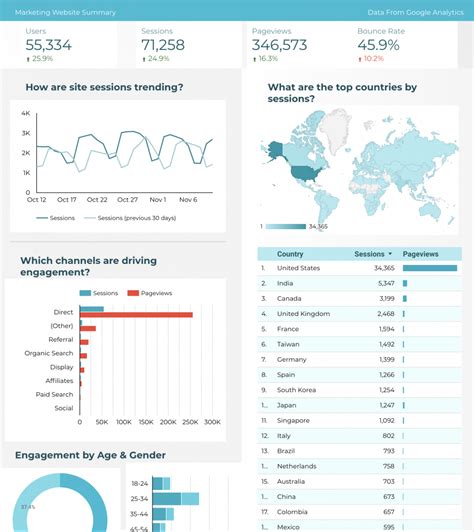How To Implement Data Driven Design Methodologies Into Your Design Workflows Leisy Vidal