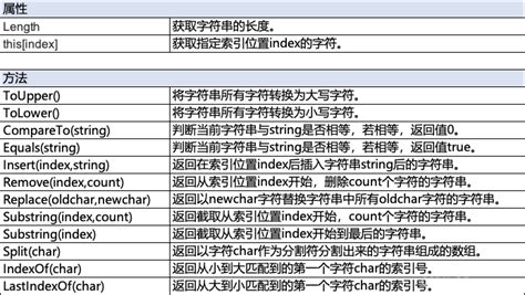 C基础之数据结构c 数据结构 Csdn博客