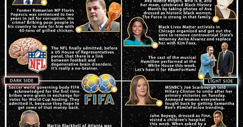 The Force Matrix Your Deliberately Oversimplified Glance At This Week In The Force Imgur