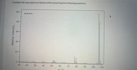 Solved Consider The Mass Spectrum Below While Answering The