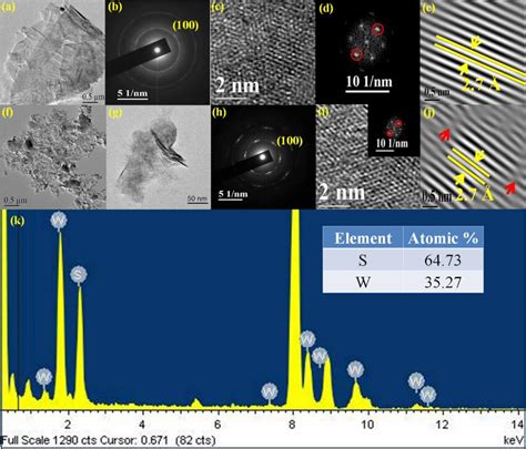 A Tem Image Of The Chemically Synthesised Bare Ws2 Sheet B Saed Download Scientific