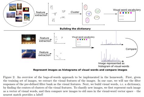 Github Securesheii Computer Vision Cv Ml Course Projects