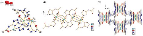 A View Of The Coordination Environment Of Znii Cation In Compound 2