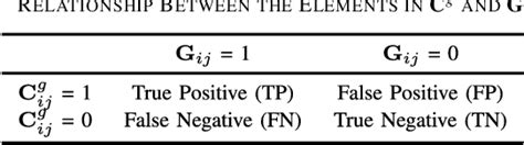 table iii from intra and inter modal graph attention network and