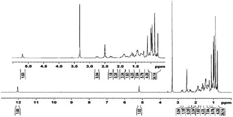 1 H Nmr Of 3 Oxo Ursolic Oleanolic Acids In D Dmso 3 Oxo Ursolic