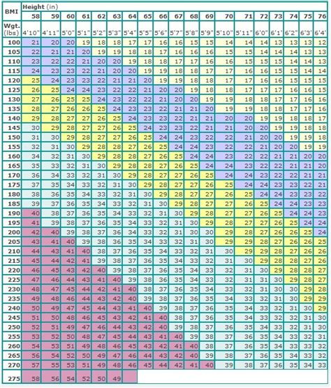 Glycemic Index Chart Printable