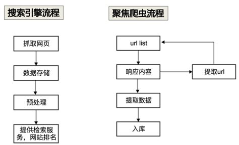 爬虫的基本原理 Csdn博客
