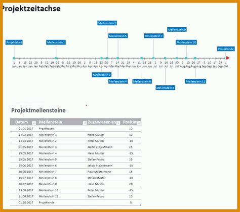 Rühren 14 Projektstrukturplan Vorlage Excel Kostenlos 251289 Muster