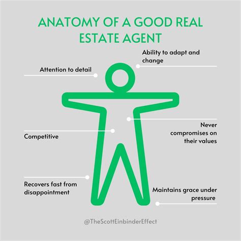 Scott Einbinder On Linkedin Realestate Realestateagent